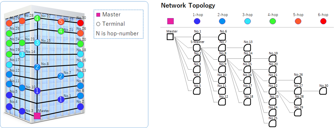 Nessum Technical Overview — Key Features That Make Nessum One Of The Most Advanced Networking ...